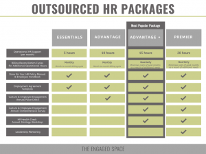 HR Consulting Services Adelaide | HR Management Consultancy Firms Adelaide